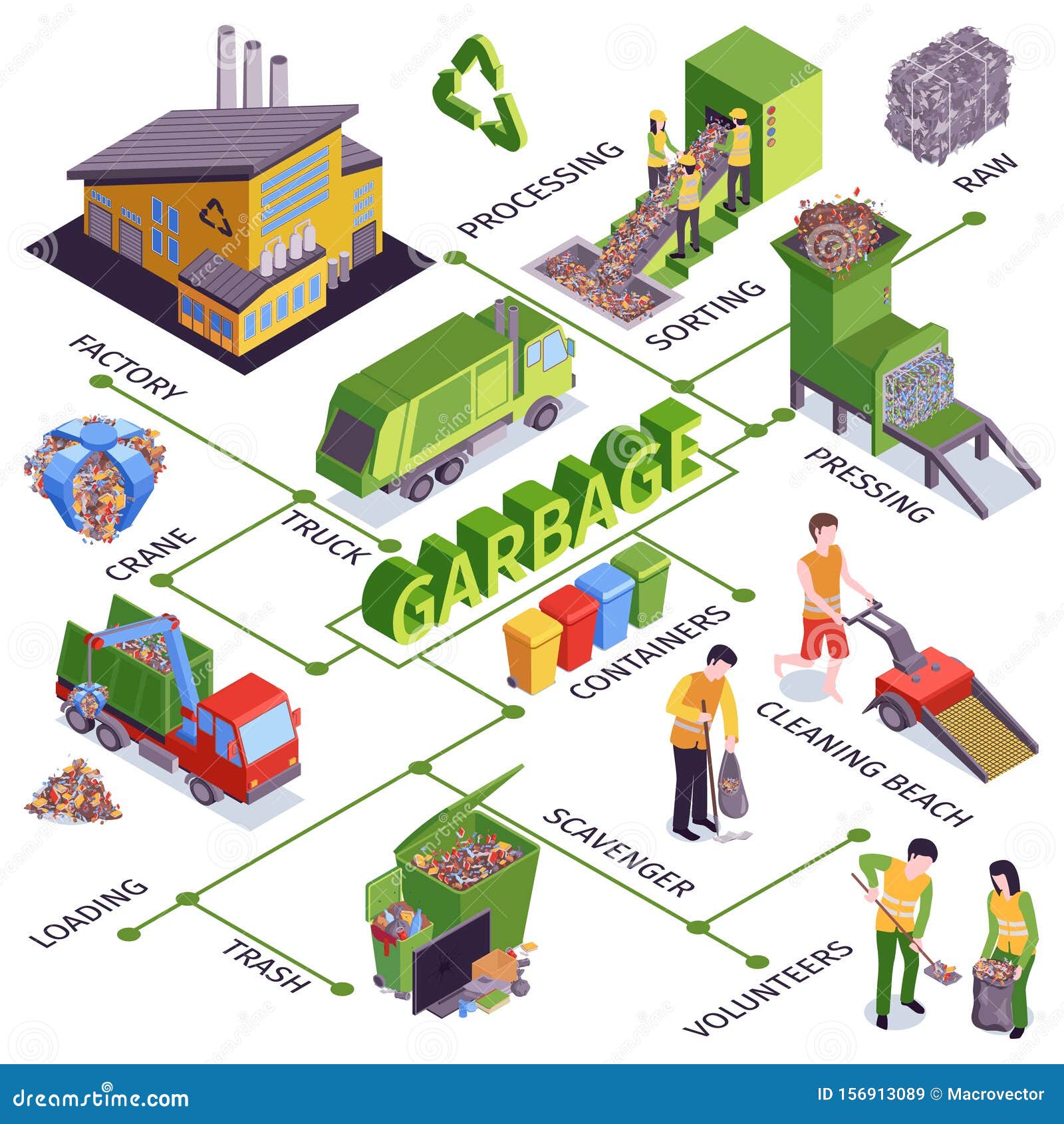 Isometric Garbage Flowchart Stock Vector - Illustration of garbage ...