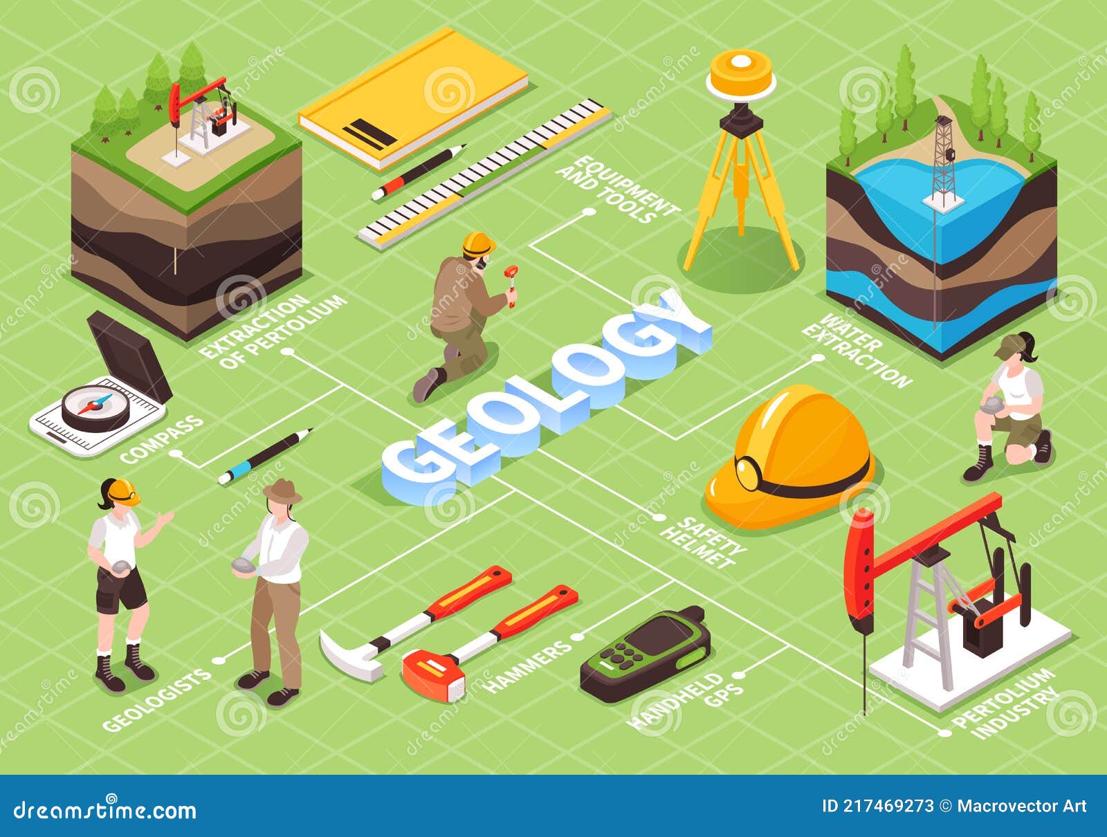 Geology Measurement Instruments With Soil Cross Section Vector Set ...