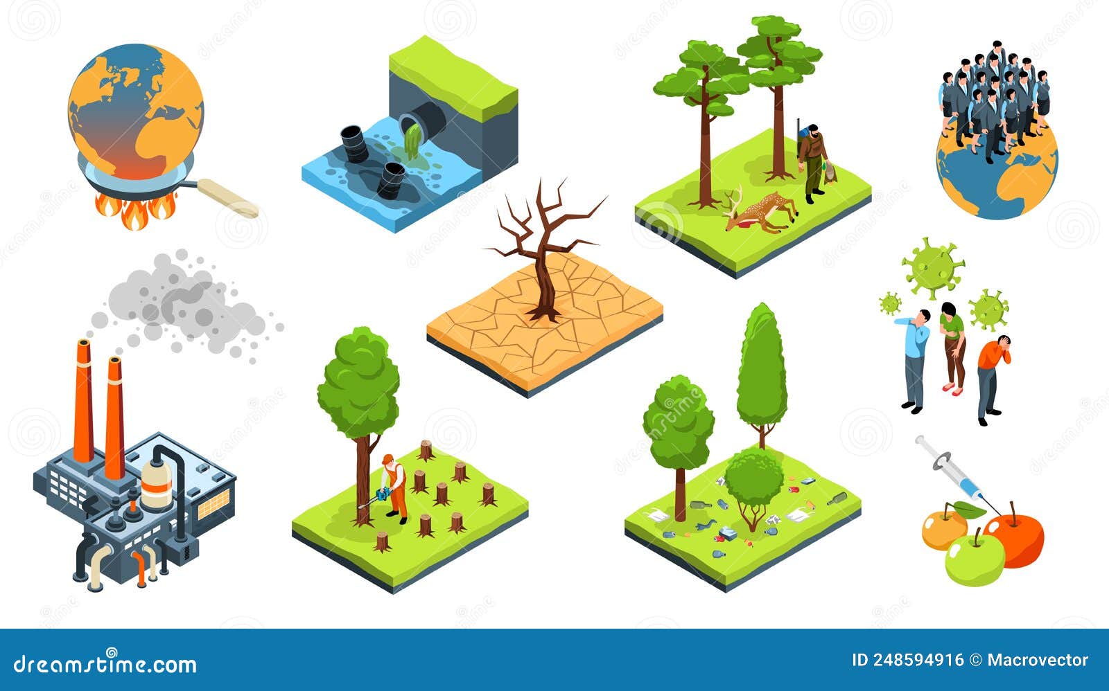 Environment Problems Like Acid Rain, Deforestation, Global Warming ...