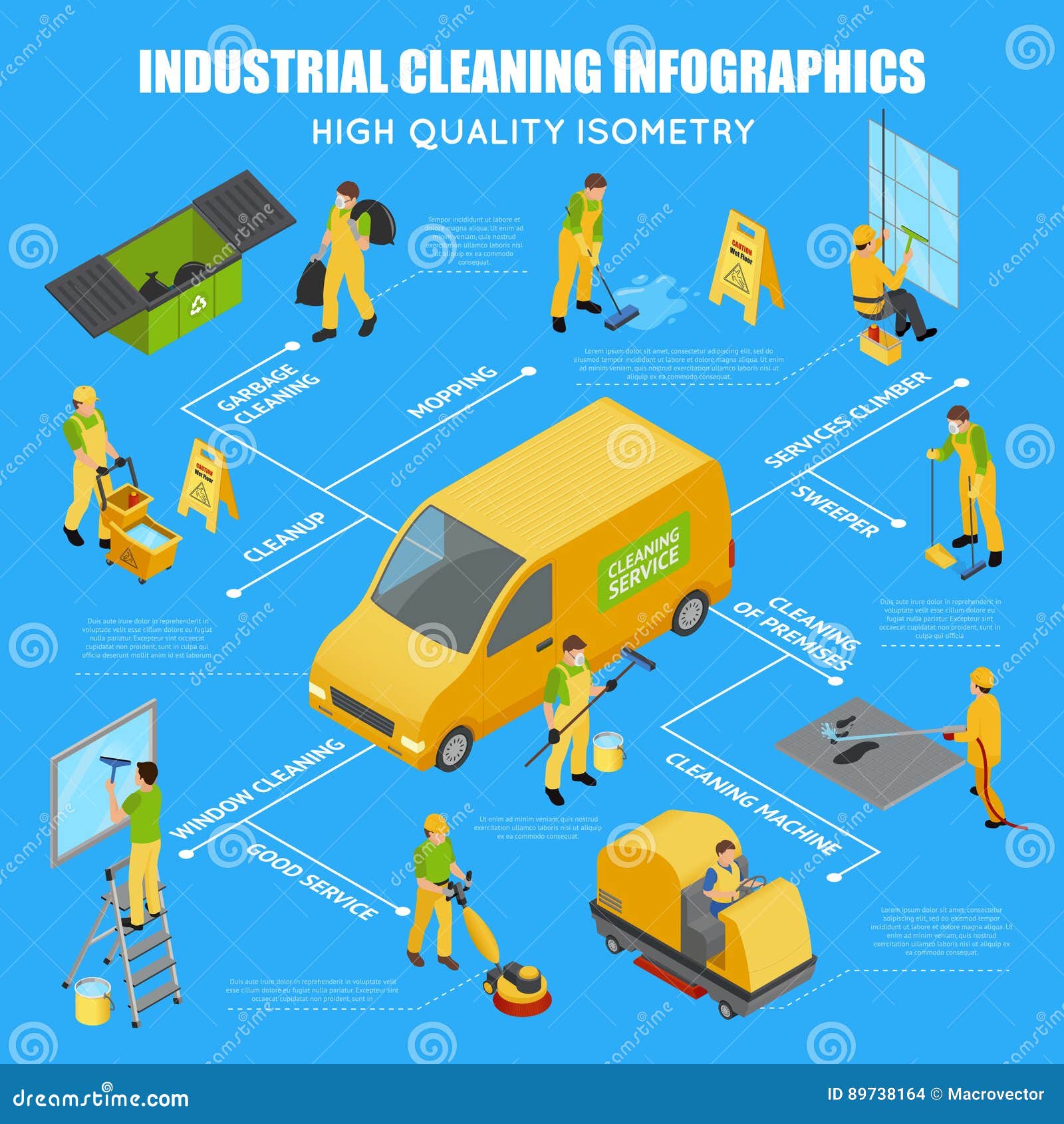 Isometric Industrial Cleaning Infographic Stock Vector - Illustration ...
