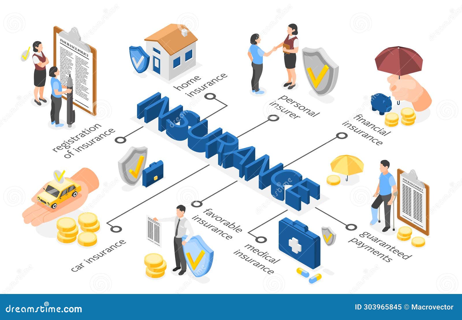 Isometric Insurance Flowchart Template Stock Illustration ...