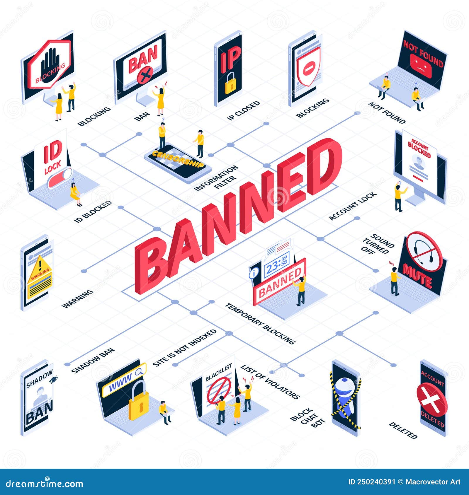 Isometric Internet Blocking Flowchart Stock Vector - Illustration of ...