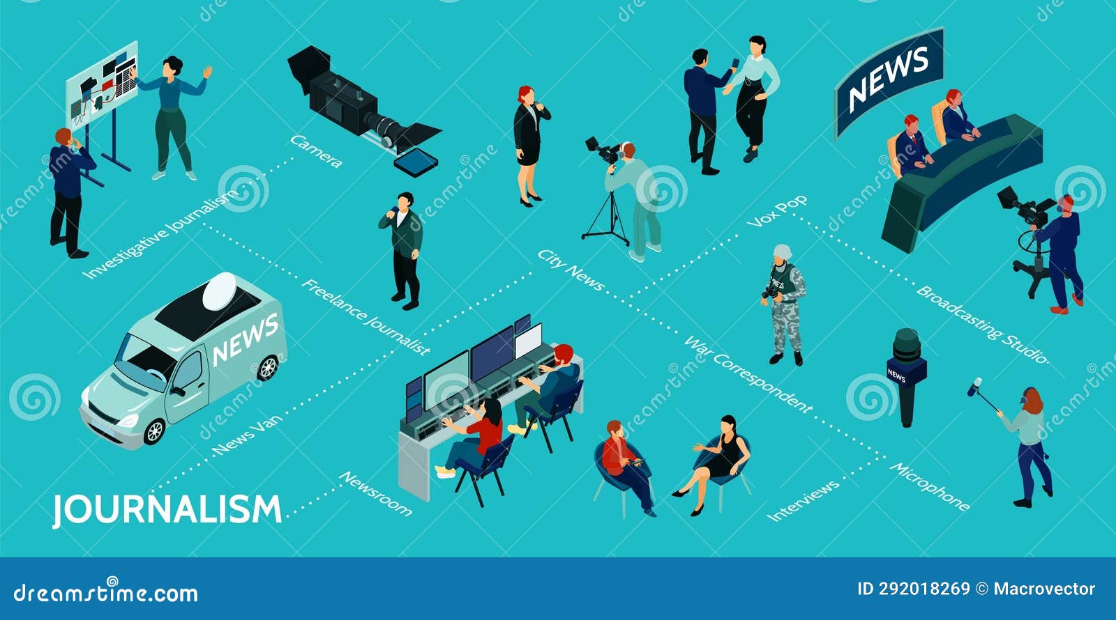 Isometric Journalism Flowchart Composition Stock Vector - Illustration ...