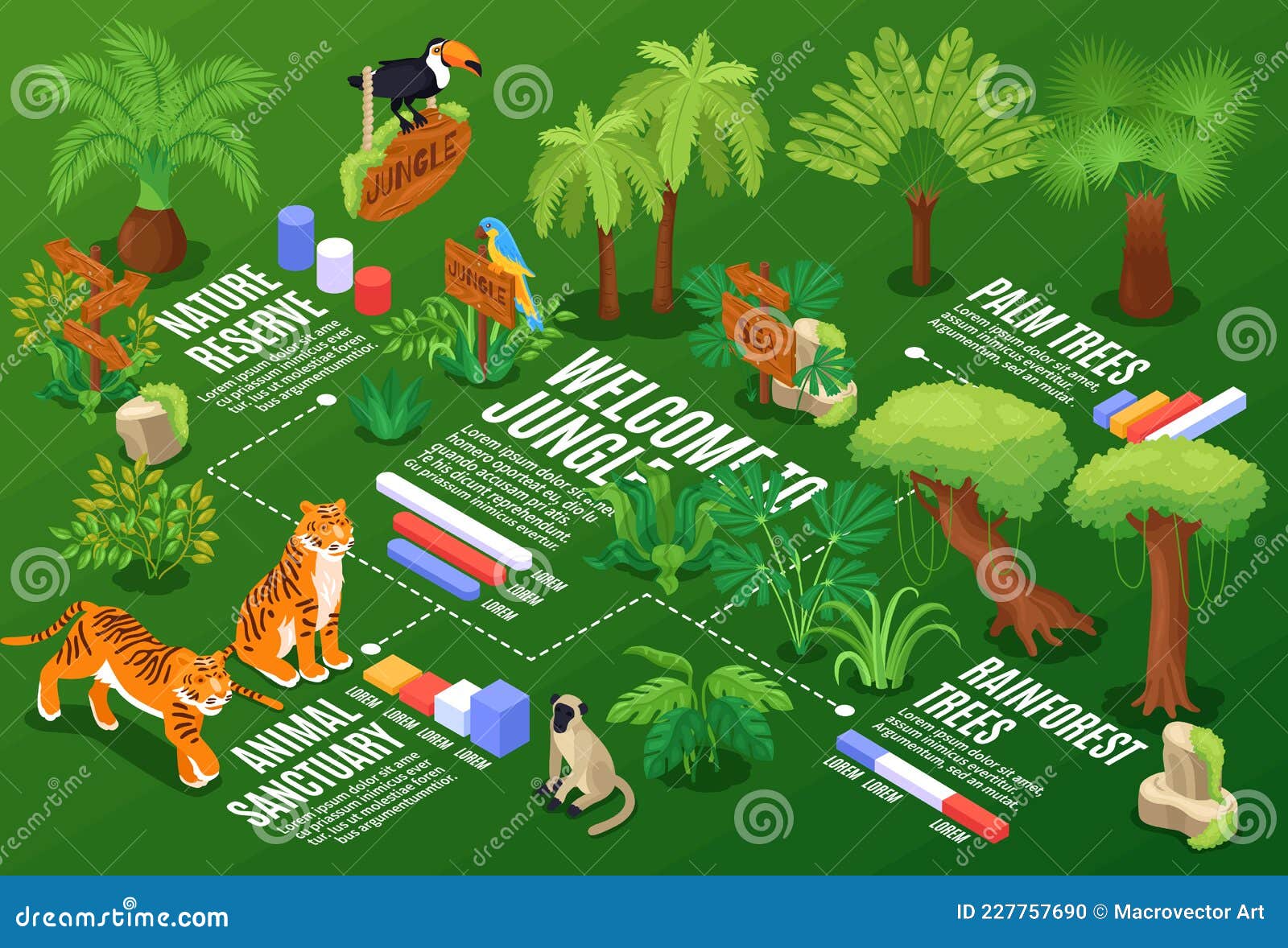 Isometric Jungle Flowchart Composition Stock Vector - Illustration of ...