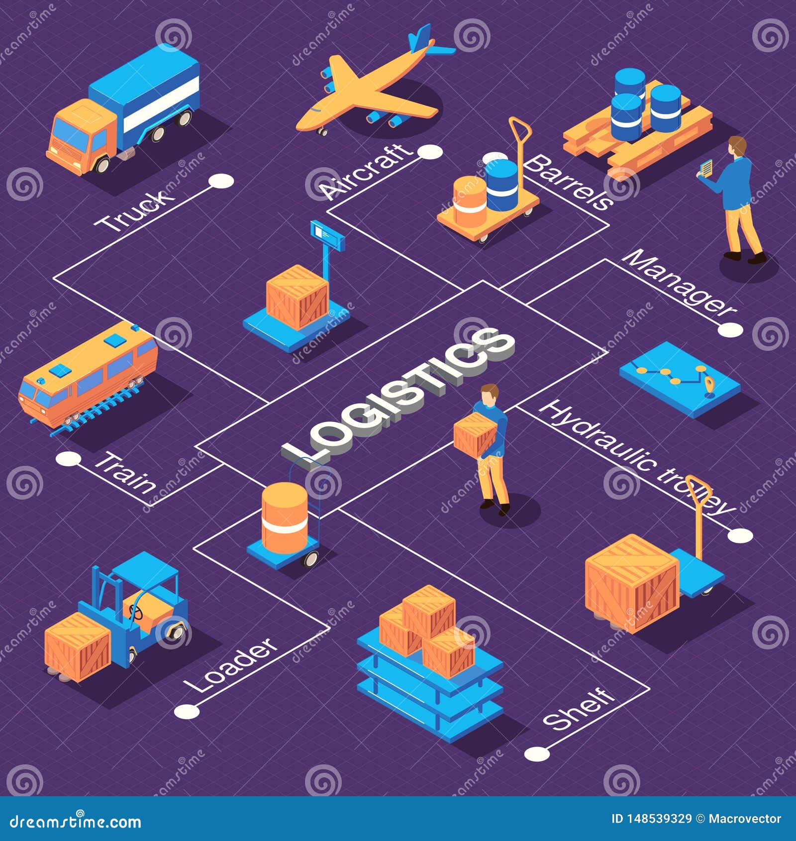 Isometric Logistics Flowchart Composition Stock Vector - Illustration ...