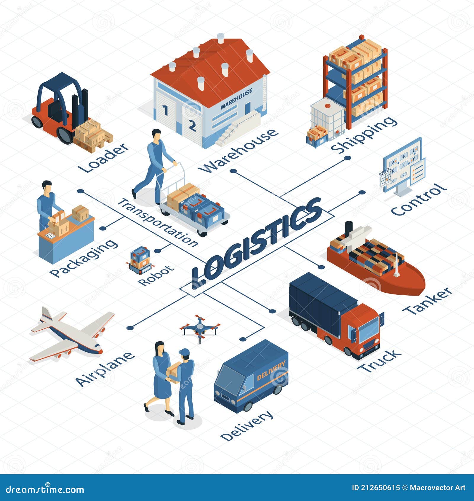 Logistics Isometric Flowchart Composition Stock Vector - Illustration ...