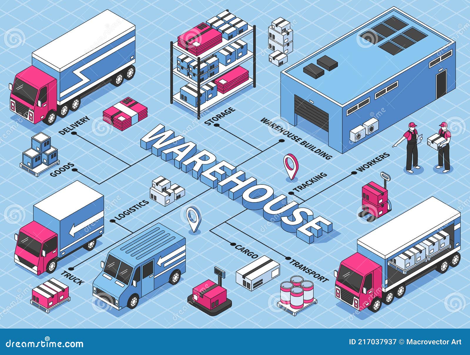 Isometric Logistics Flowchart Stock Vector - Illustration of pallet ...