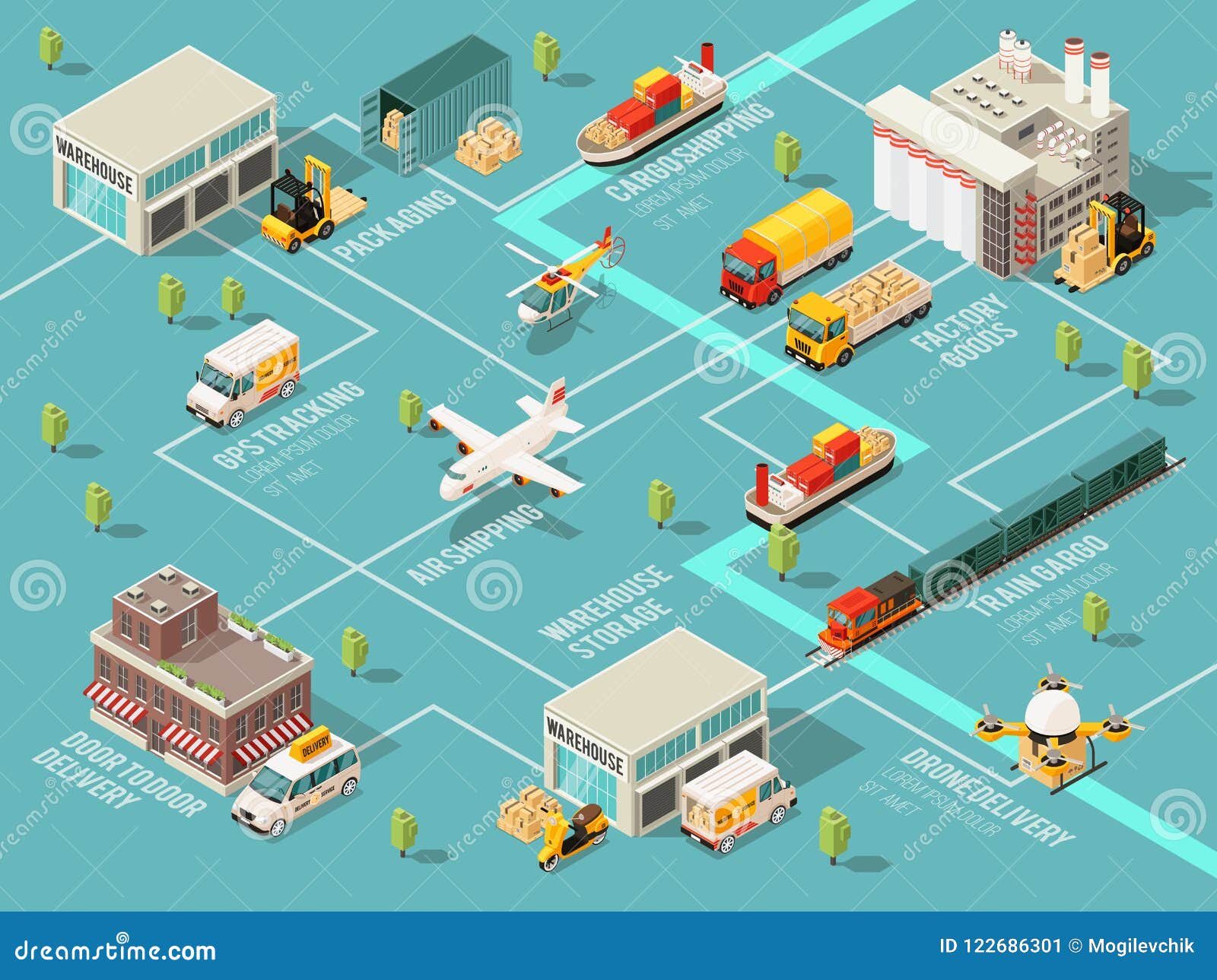 Isometric Logistics Infographic Flowchart Stock Vector - Illustration ...