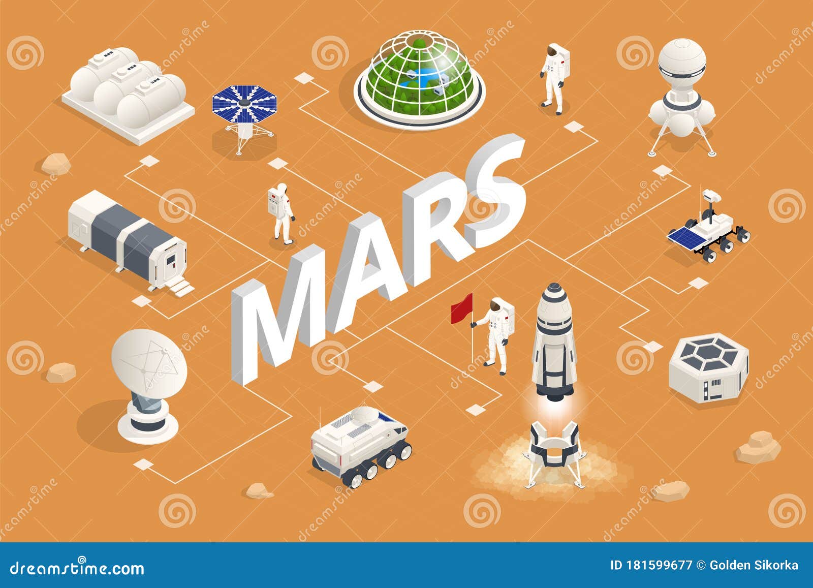 Isometric Mars Colonization, Biological Terraforming, Paraterraforming ...
