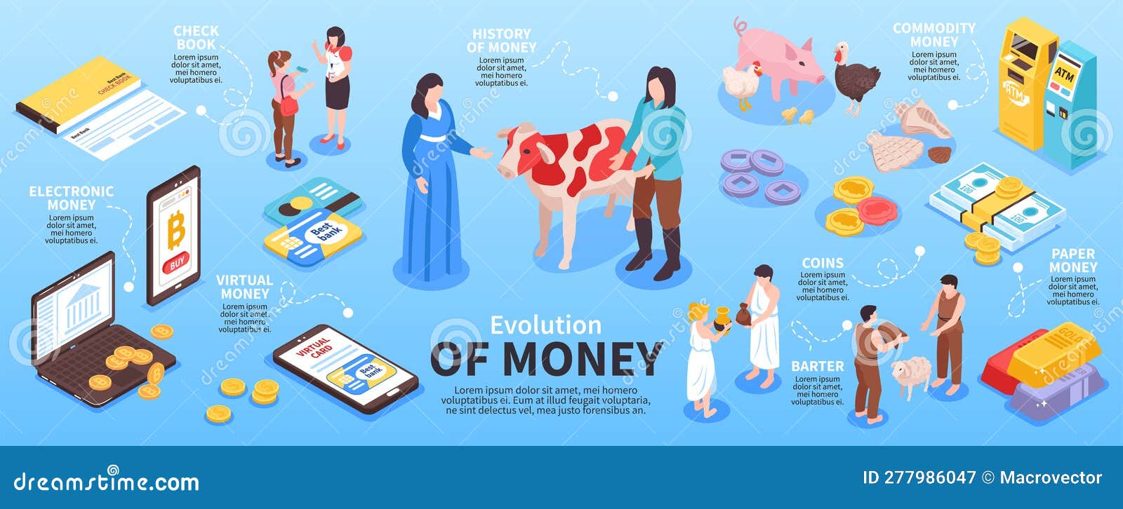 Isometric Money Evolution Infographics Royalty-Free Cartoon ...