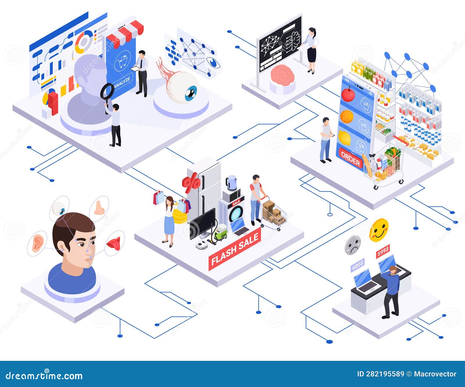 Neuromarketing Isometric Flowchart Cartoon Vector | CartoonDealer.com ...