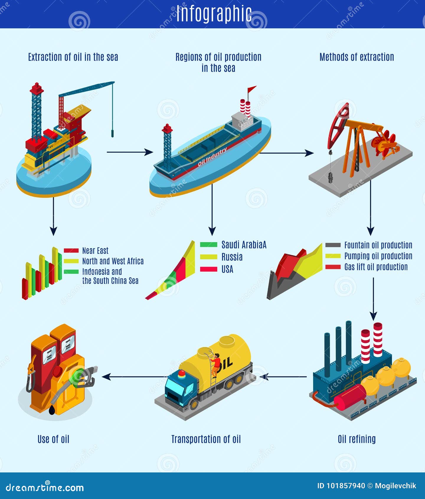 Isometric Oil Production Process Infographic Template Stock Vector ...