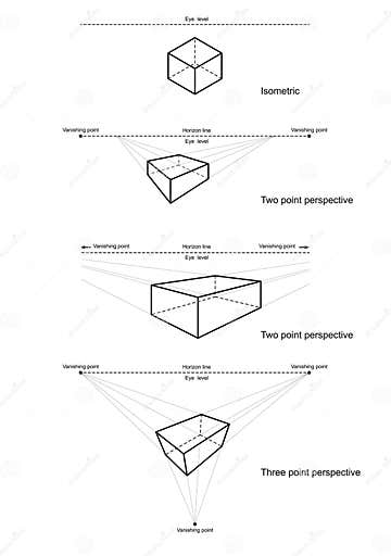 Isometric and Perspective Drawings Vector Stock Vector - Illustration ...