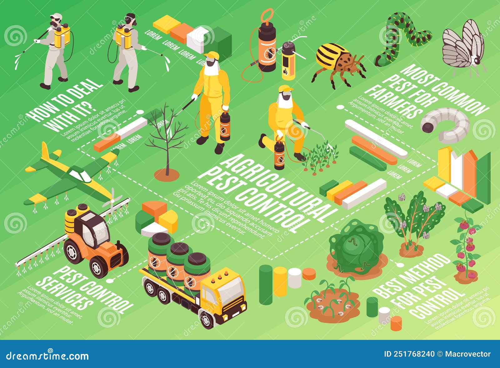 Isometric Pest Control Flowchart Stock Vector - Illustration of field ...