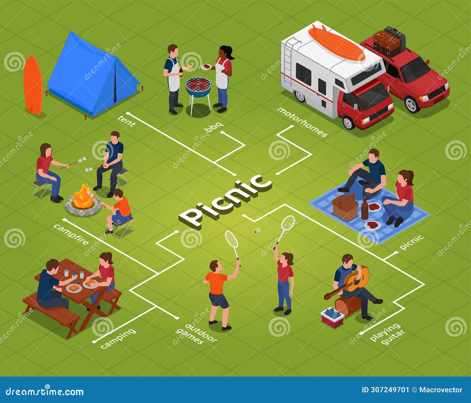 Isometric Picnic Barbeque Flowchart Template Stock Illustration ...