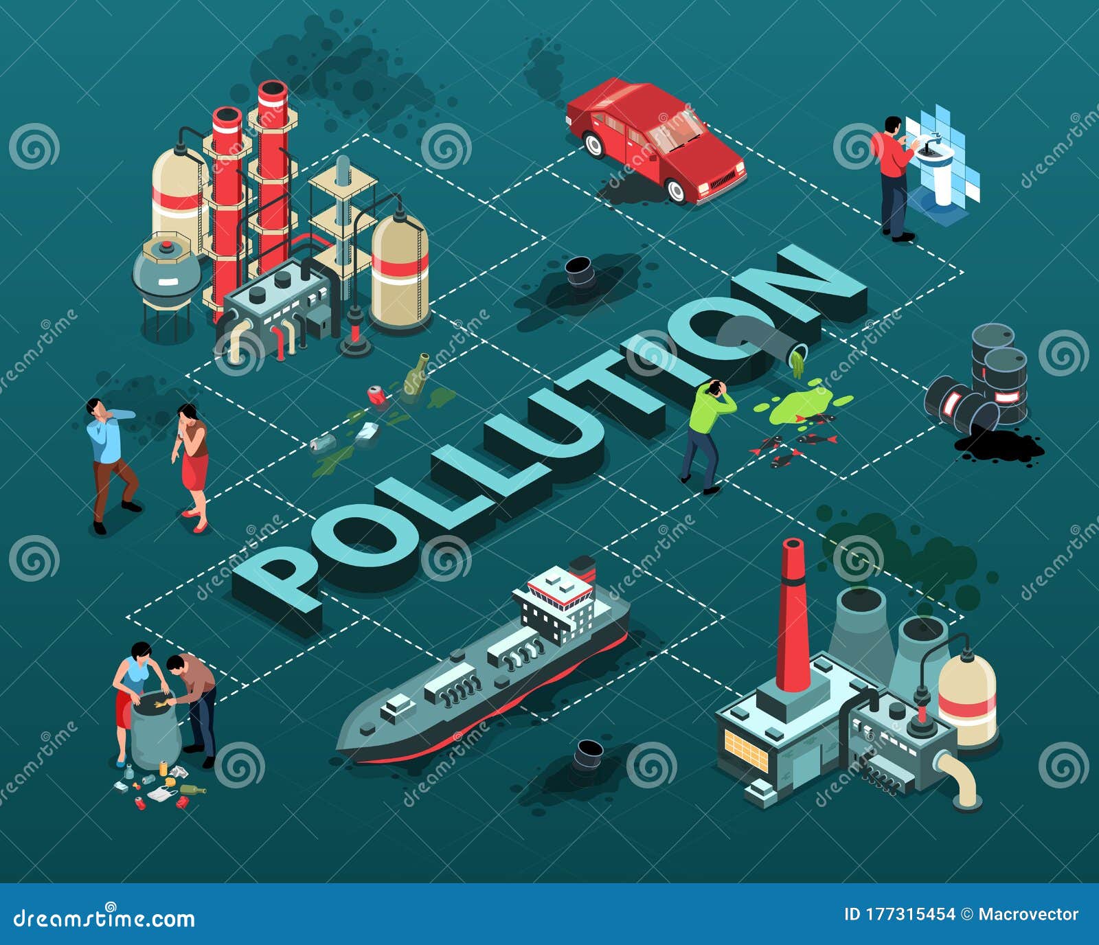 Isometric Pollution Flowchart Composition Stock Vector - Illustration ...