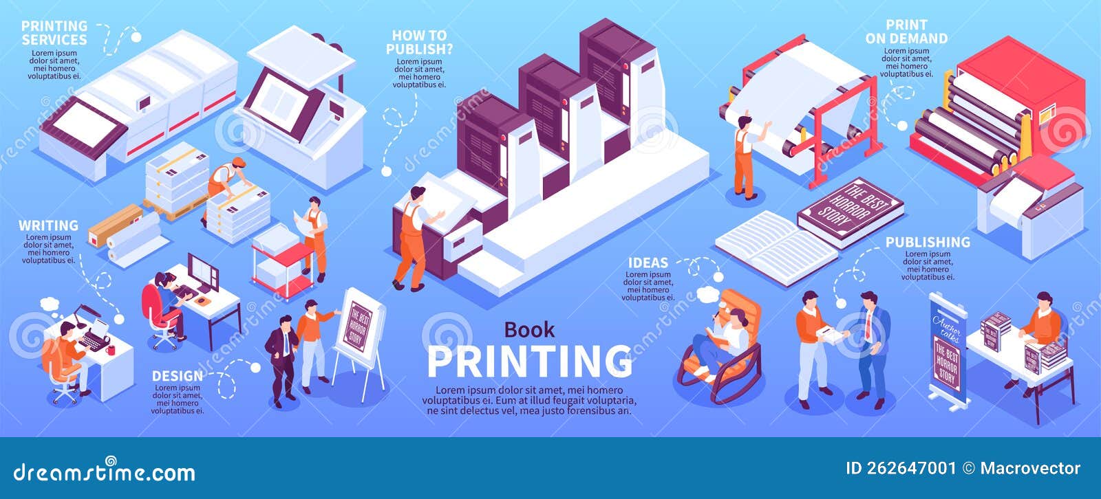 Isometric 3d Printing Modeling Process Flowchart Cartoon Vector ... Isometric 3d Printing Modeling Process Flowchart Cartoon Vector ...