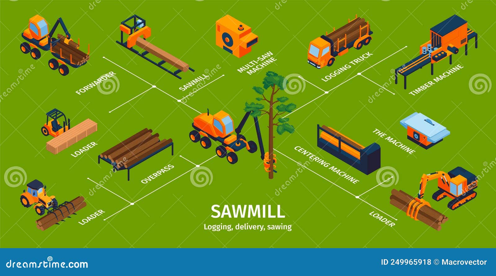 Isometric Sawmill Infographics Stock Illustration - Illustration of ...