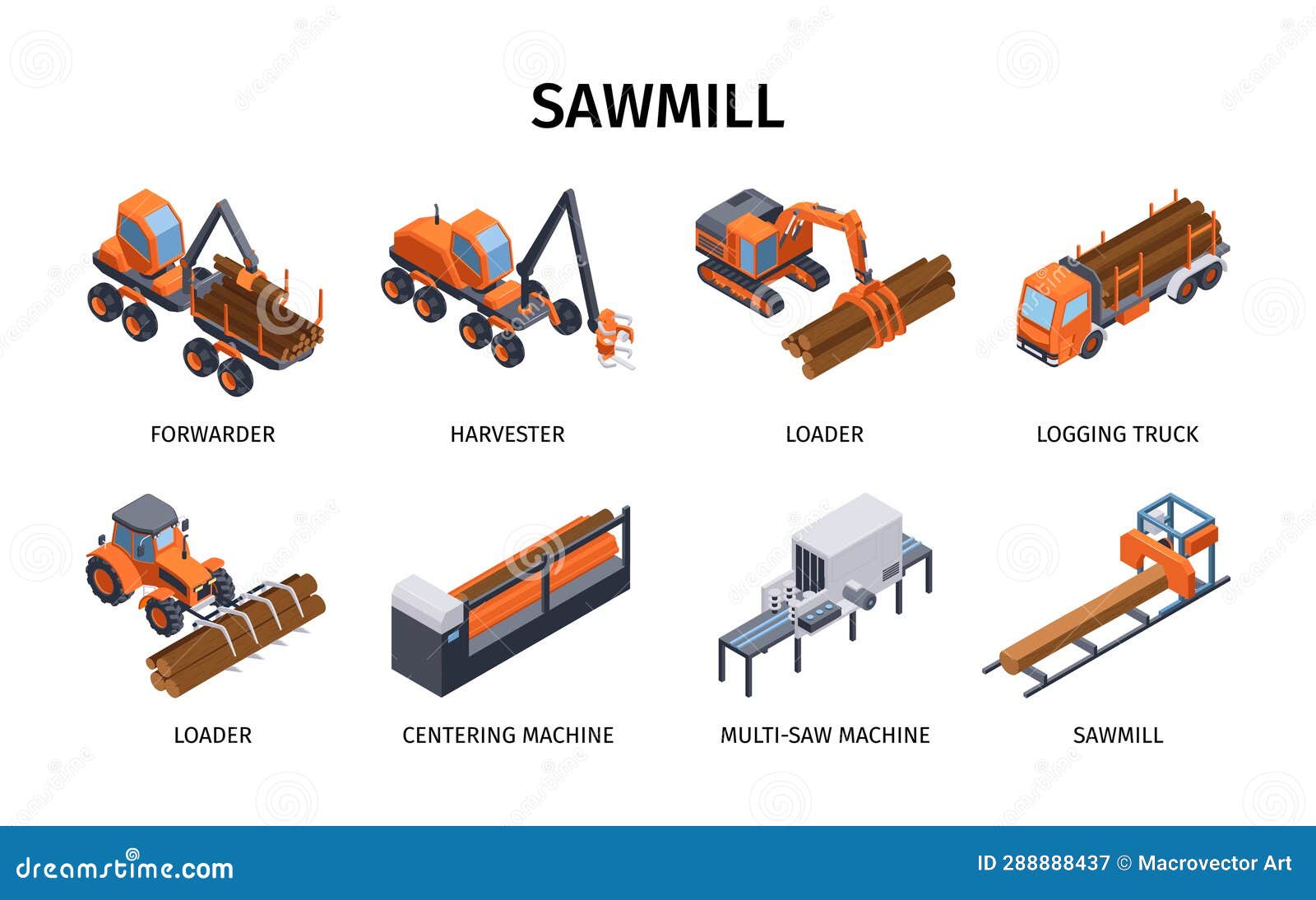 Isometric Sawmill Lumberjack Infographic Cartoon Vector | CartoonDealer ...