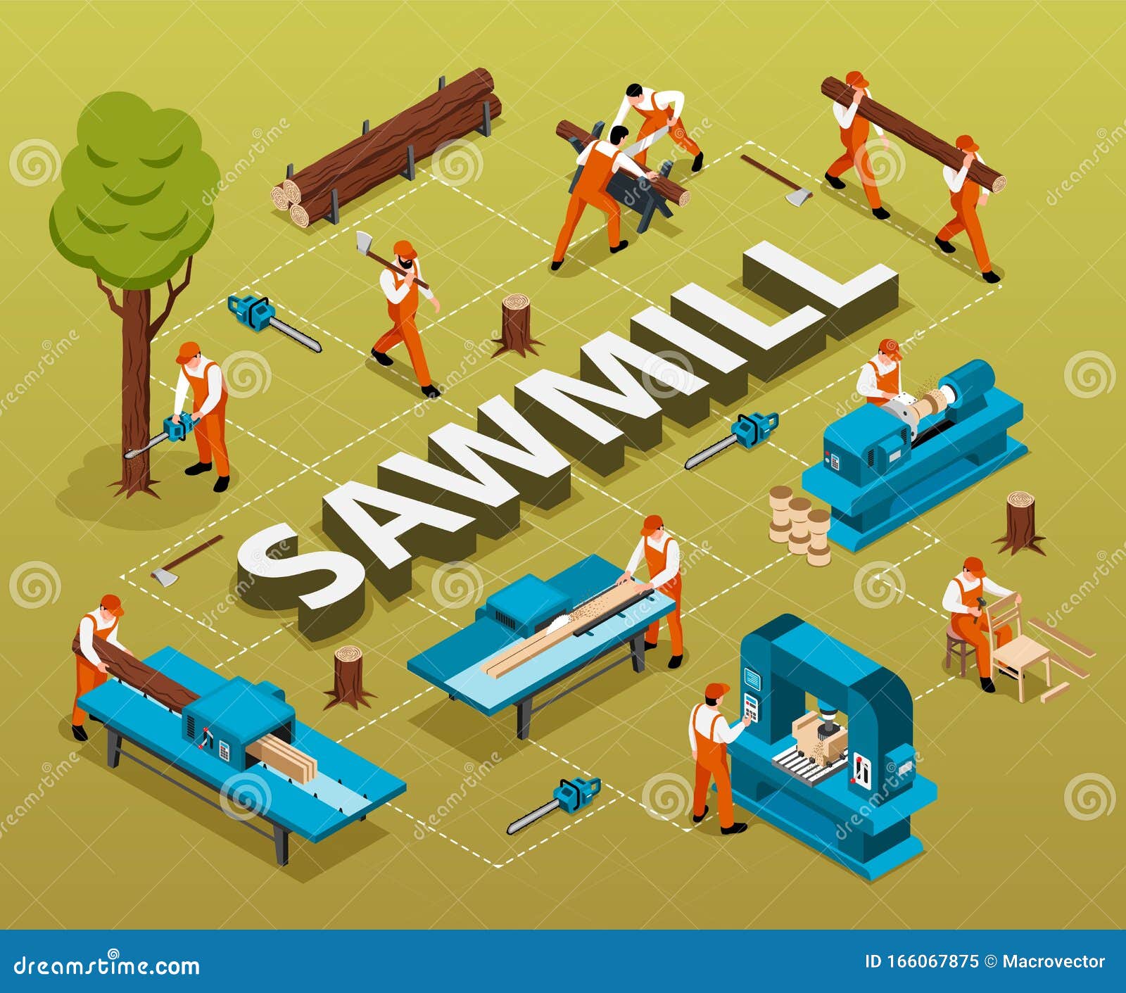Sawmill Woodworking Isometric Flowchart Cartoon Vector | CartoonDealer ...