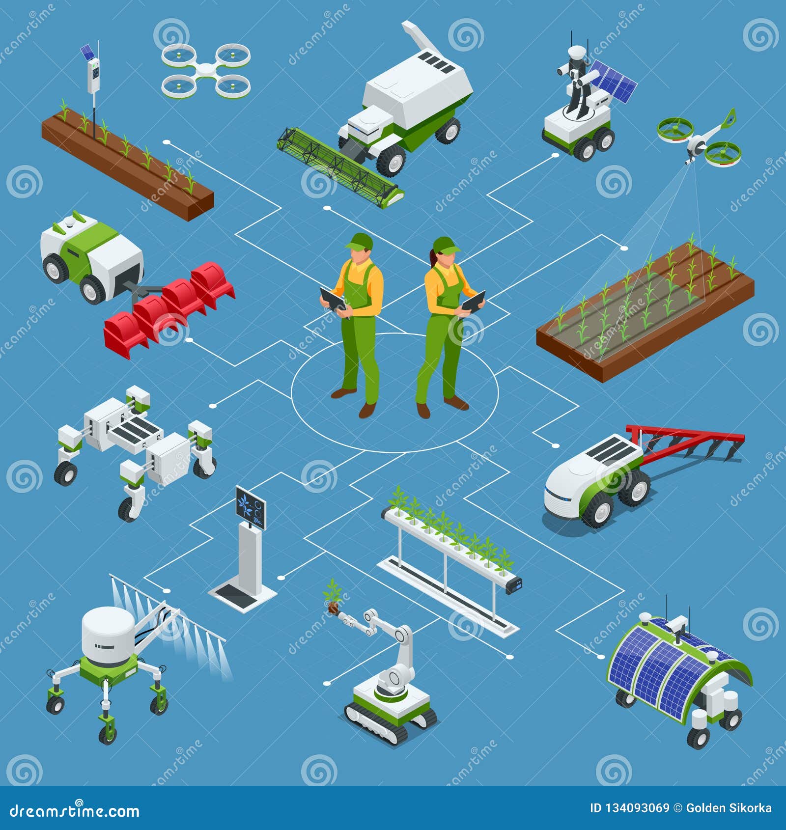 Isometric Set of Iot Smart Industry Robot 4.0, Robots in Agriculture ... Isometric Set of Iot Smart Industry Robot 4.0, Robots in Agriculture ...