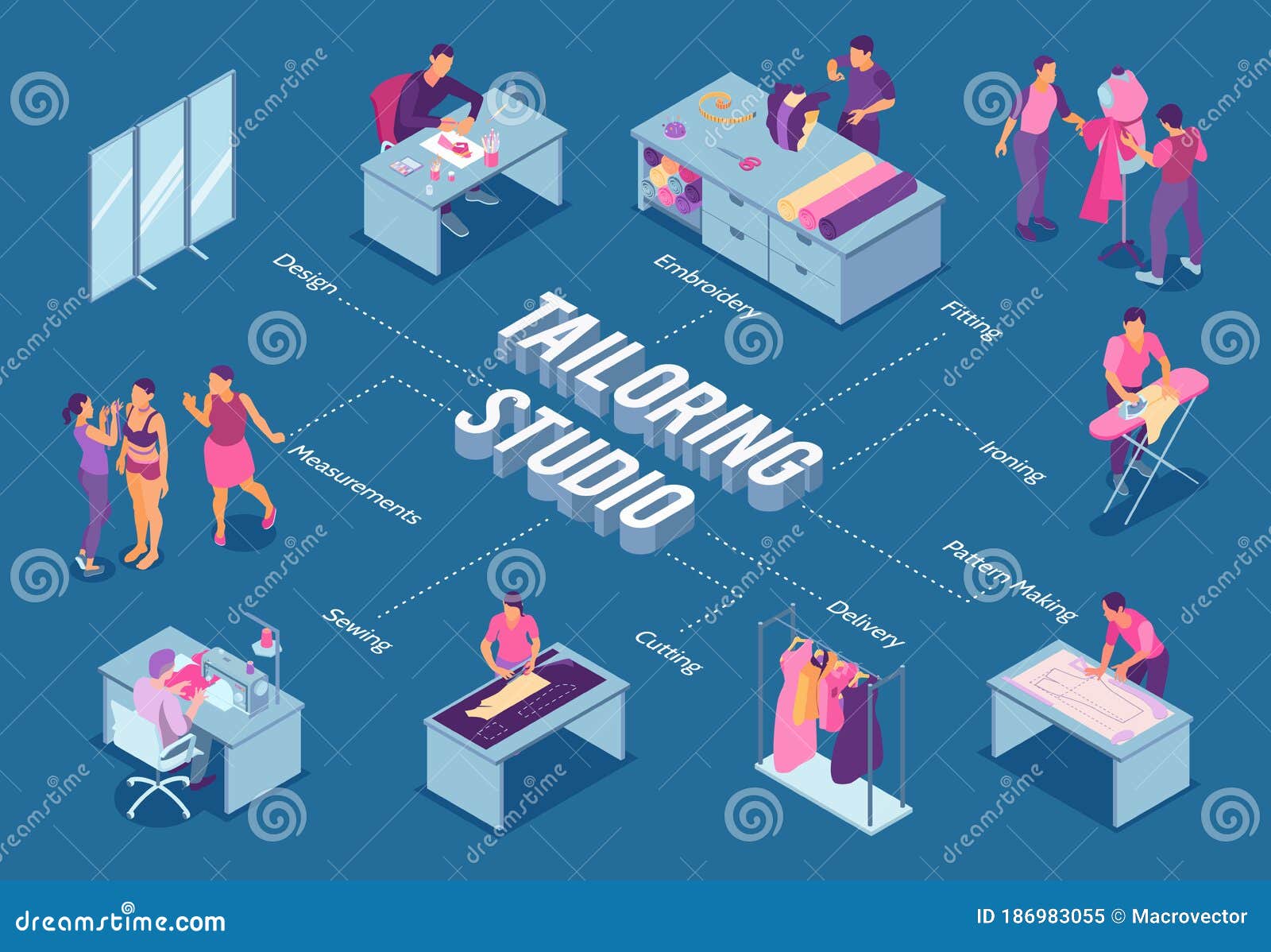 Isometric Sewing Studio Flowchart Royalty-Free Illustration ...