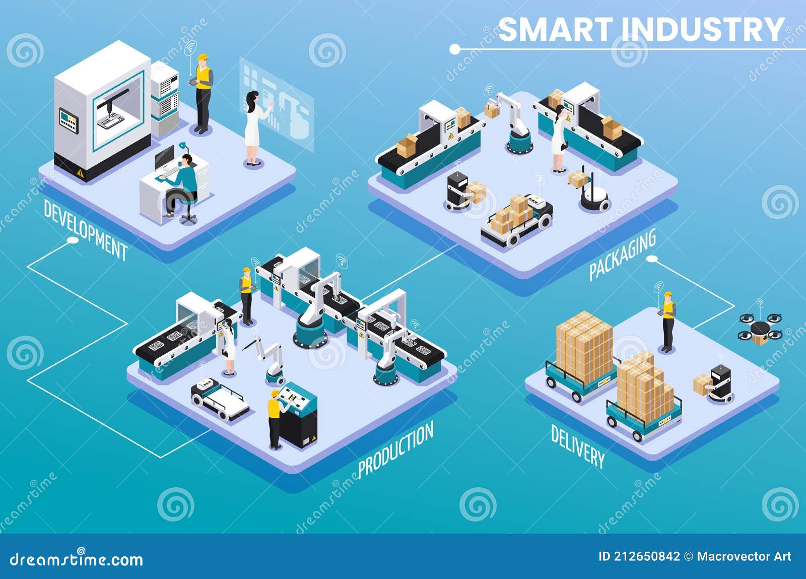Isometric Smart Industry Infographic Stock Vector - Illustration of ...