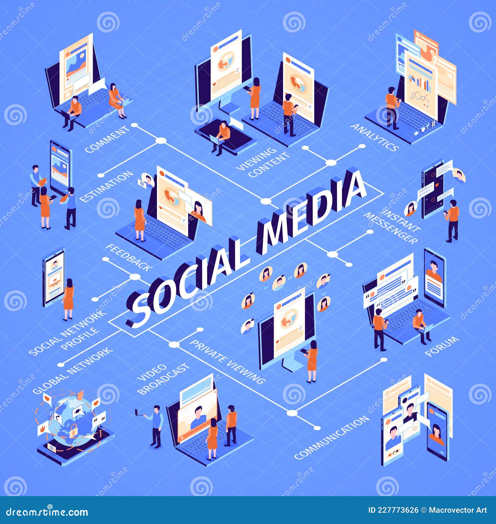 Isometric Social Media Flowchart Stock Vector - Illustration of blue ...