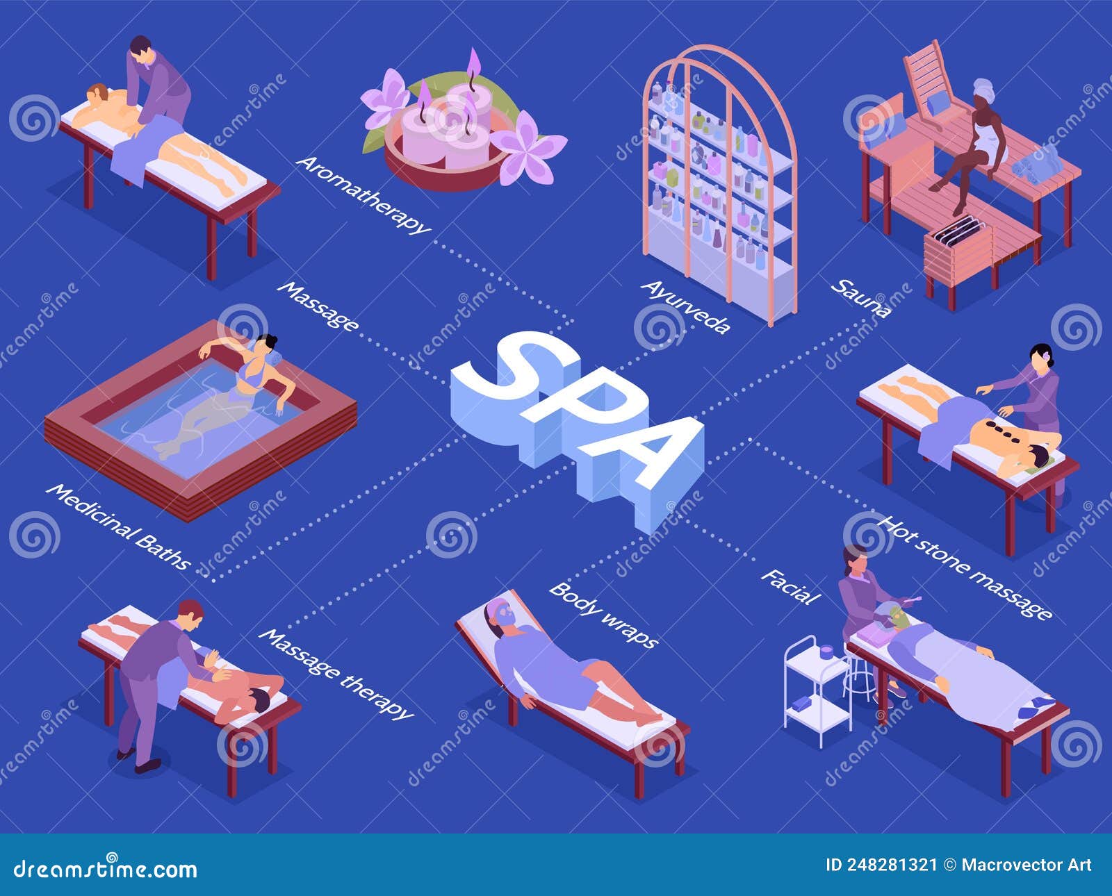 Isometric SPA Flowchart Composition Stock Vector - Illustration of ...