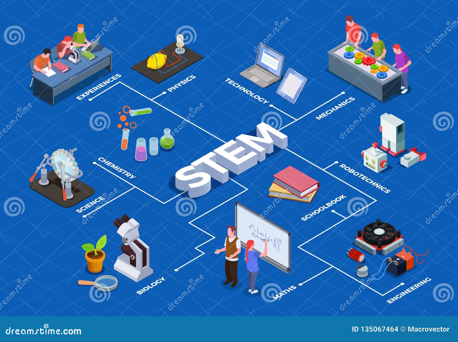 Isometric STEM Education Flowchart Stock Vector - Illustration of ...