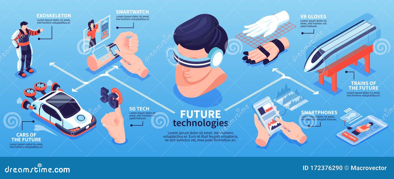 Future Technologies Horizontal Infographics Stock Vector - Illustration ...