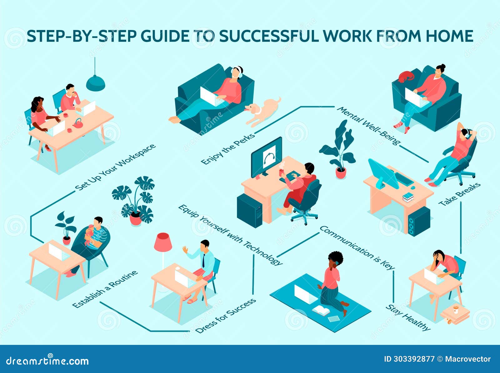 Isometric Teleworking Flowchart Template Royalty-Free Stock Photo ...