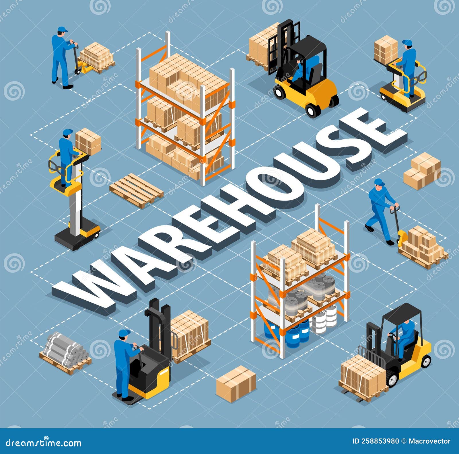 Isometric Warehouse Interior Flowchart Stock Vector - Illustration of ...