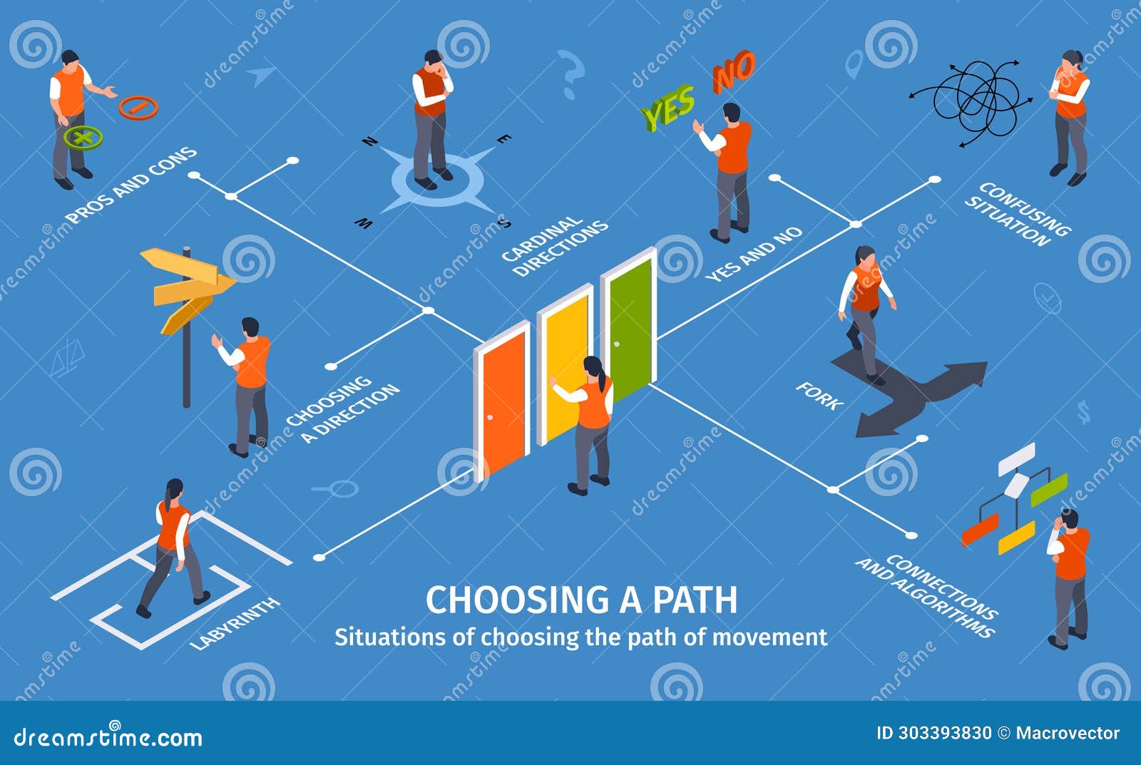 Isometric Ways of Choosing Infographics Stock Illustration ...