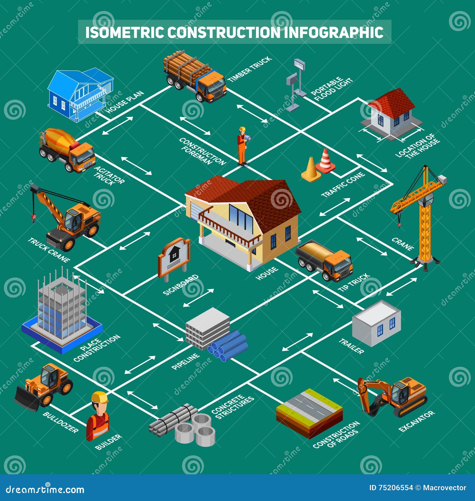 Isometriska Konstruktionssymboler Infographics Vektor Illustrationer ...