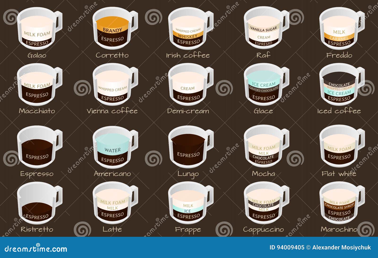 Isometriskt Infographic Med Kaffetyper Vektor Illustrationer ...