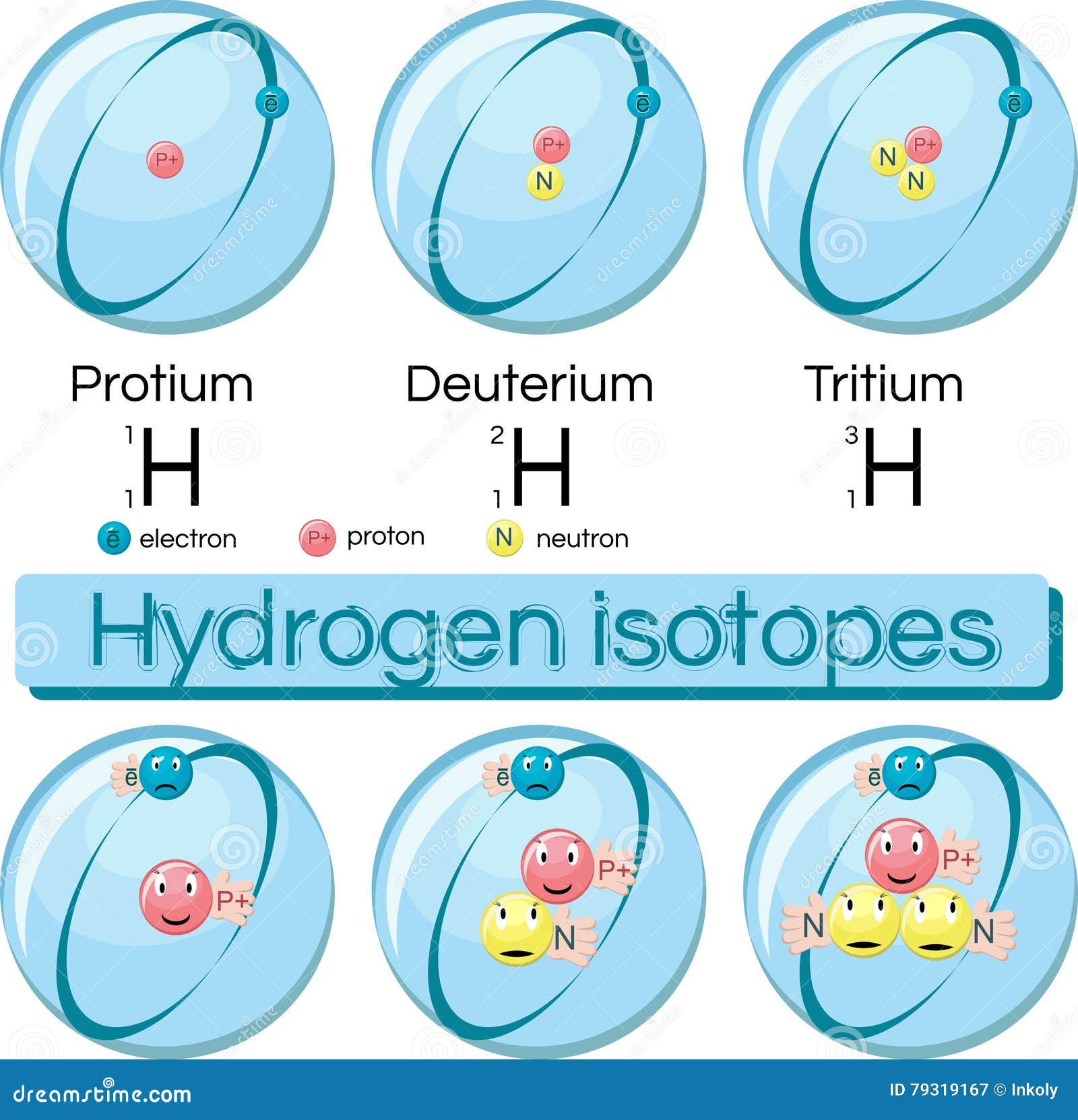 Isotoper av väten vektor illustrationer. Illustration av neutron - 79319167