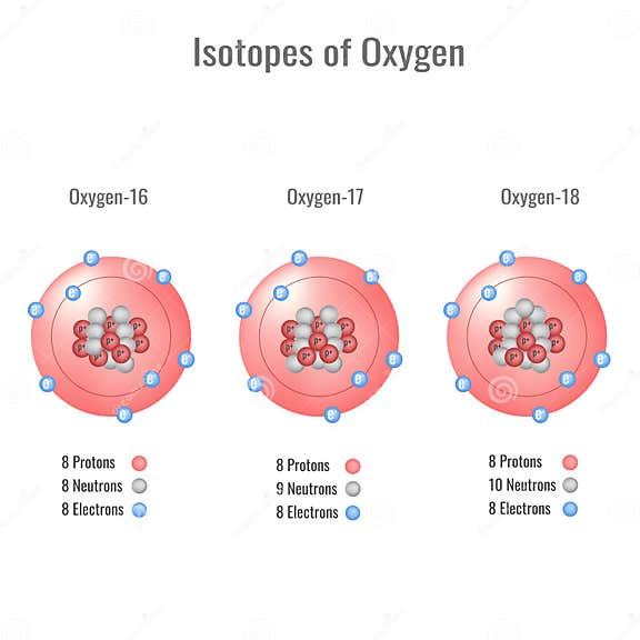 Isotopes of Oxygen 3D Vector Illustration Stock Vector - Illustration ...