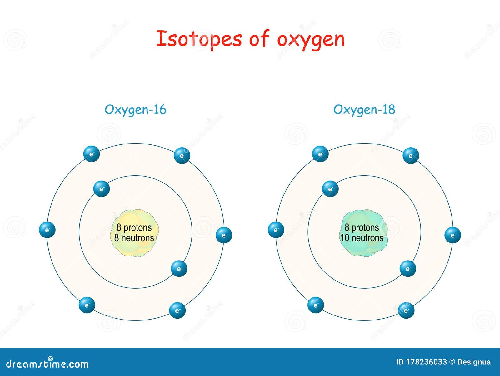 Isotopes Of Oxygen Structure Of Atome Stock Vector Illustration Of