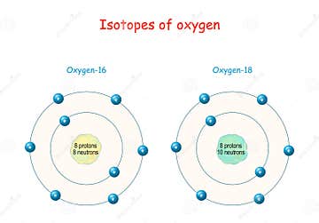 Isotopes of Oxygen. Structure of Atome Stock Vector - Illustration of ...
