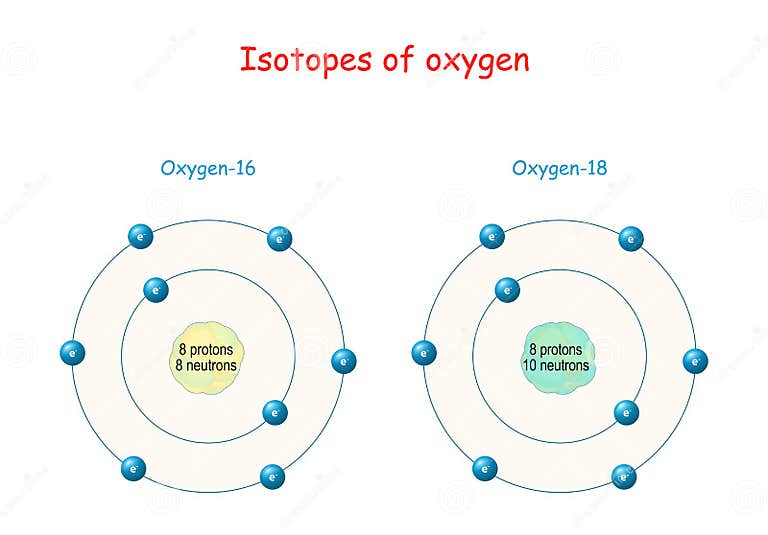 Isotopes of Oxygen. Structure of Atome Stock Vector - Illustration of ...