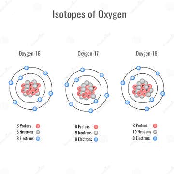 Isotopes of Oxygen Vector Illustration Stock Vector - Illustration of ...