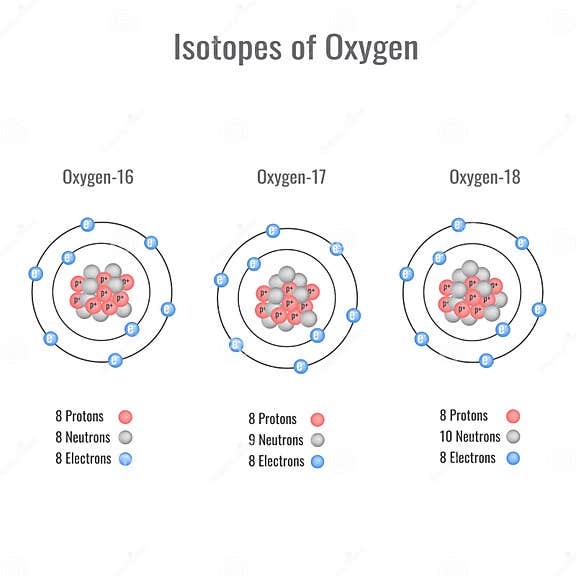 Isotopes of Oxygen Vector Illustration Stock Vector - Illustration of ...