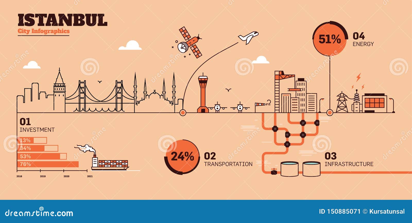 Istanbul City Flat Design Infrastructure Infographic Template Stock ...
