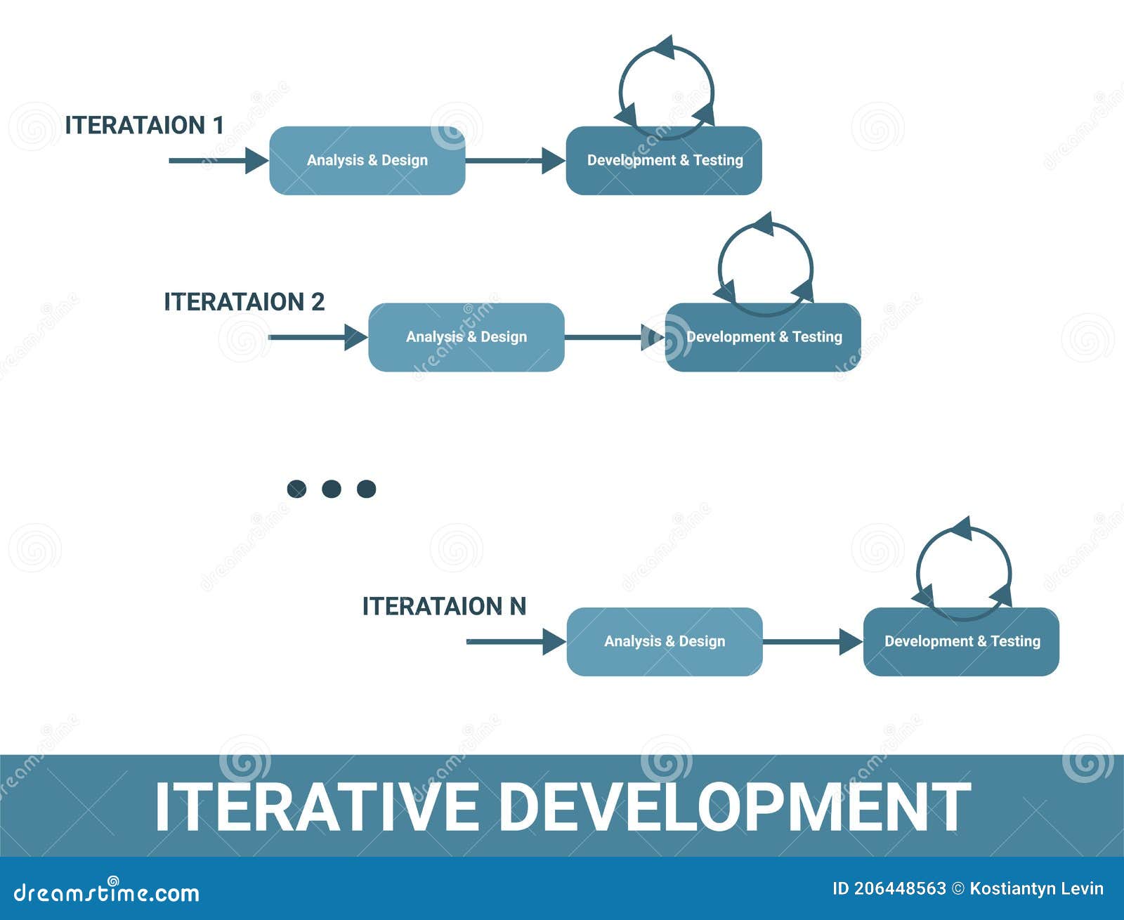Iterative Development Software Methodology Scheme Cyclic Product 8672