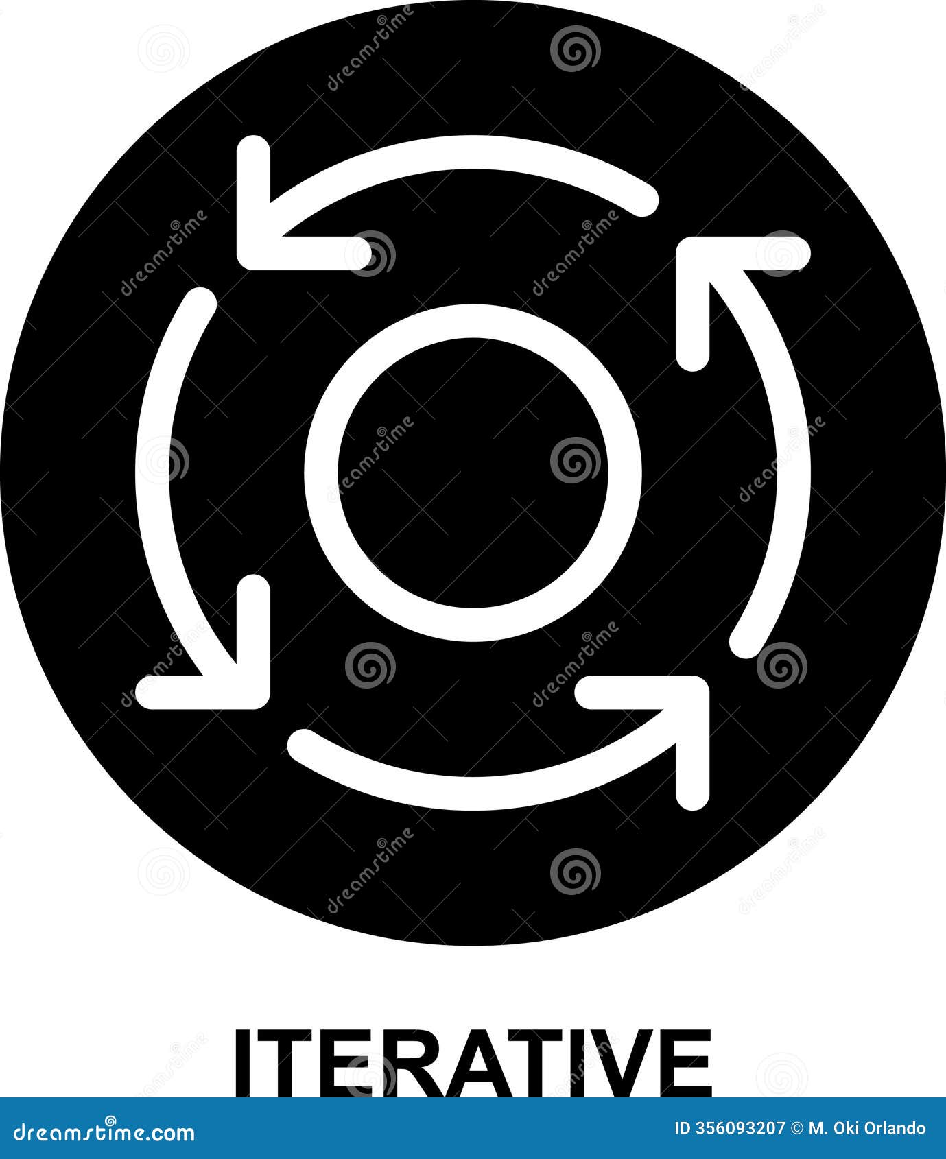 Iterative, Iteration, Lifecycle, Life Cycle, Process, Around Solid ... Iterative, Iteration, Lifecycle, Life Cycle, Process, Around Solid ...