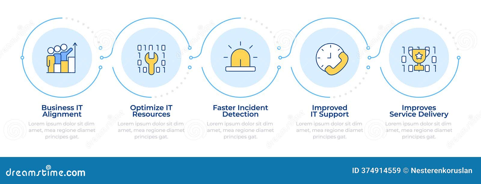 ITIL Benefits Infographic 5 Steps Cartoon Vector | CartoonDealer.com #374914559