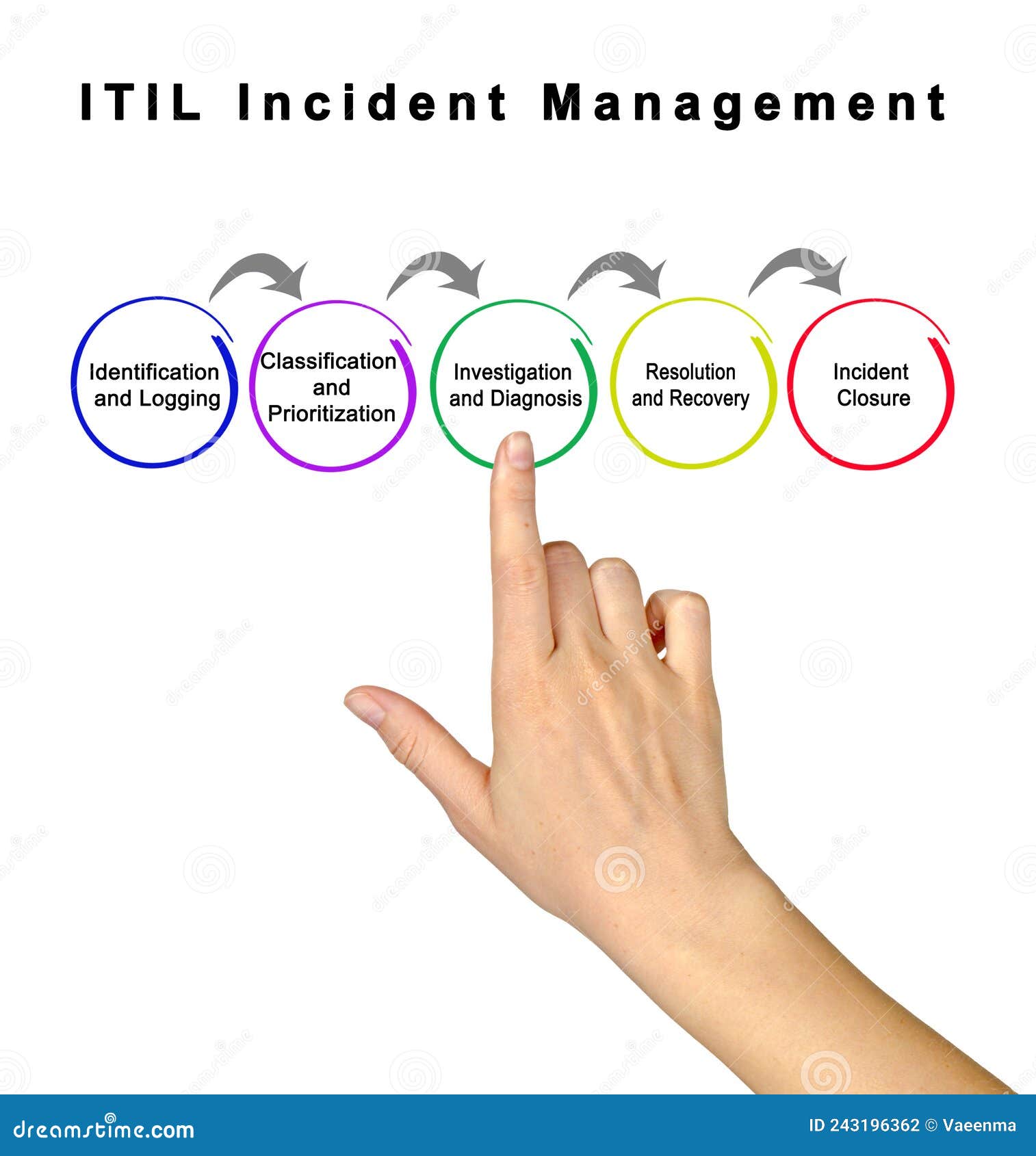 Itil Event Management Icon