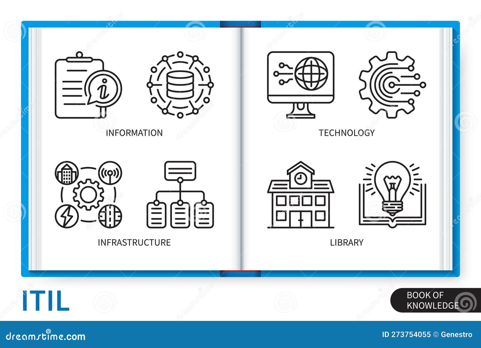 ITIL Infographics Linear Icons Collection Royalty-Free Stock ...