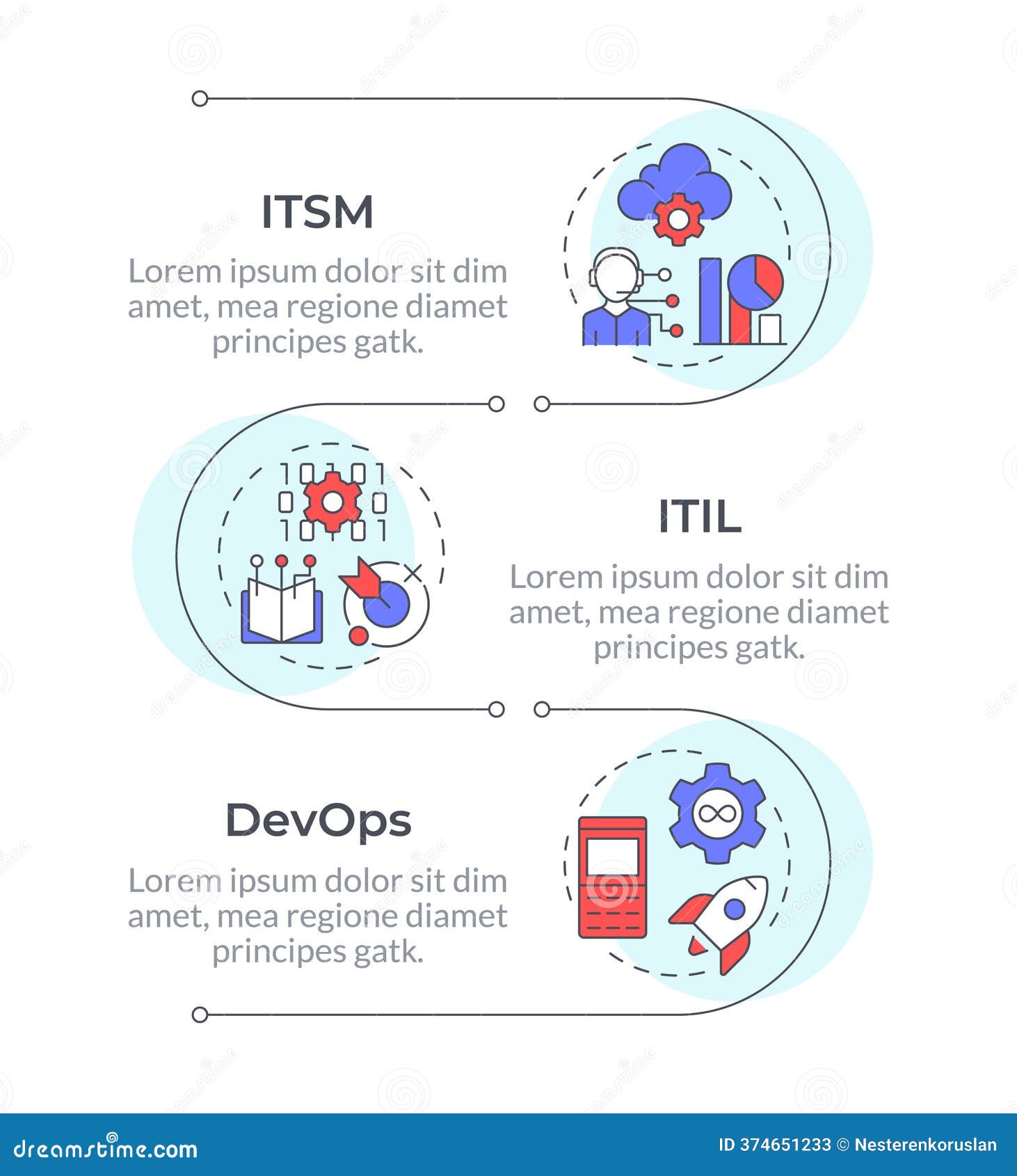 ITSM Framework Methodologies Infographic Vertical Sequence Stock Image ...